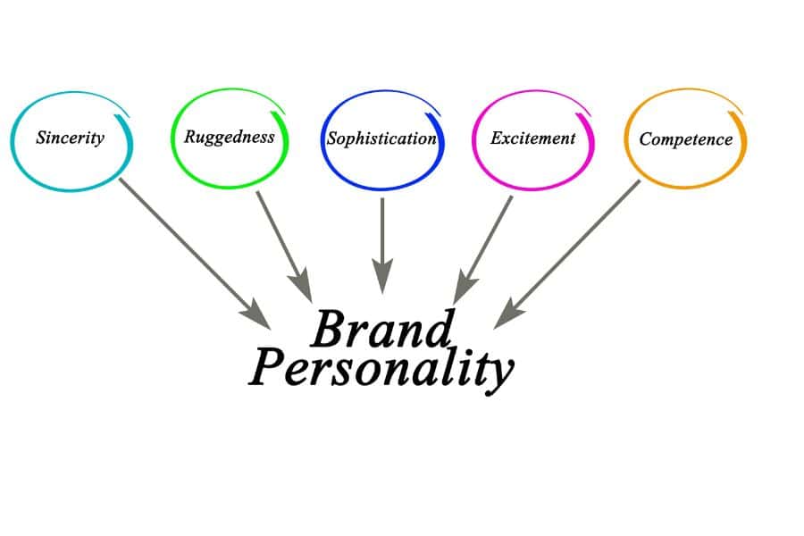 Ennéagramme : définition et test de la personnalité gratuit